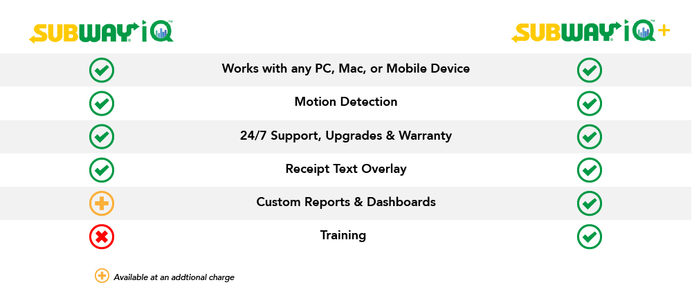 Subway Surveillance - Beef Up Your Surveillance with DTiQ's loss ...